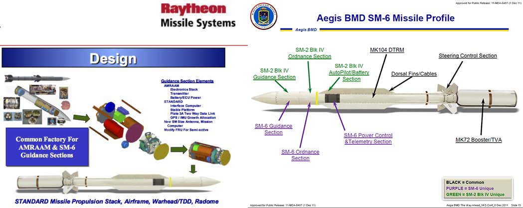 陆军正在努力将地面推出的海军的SM-6导弹攻击